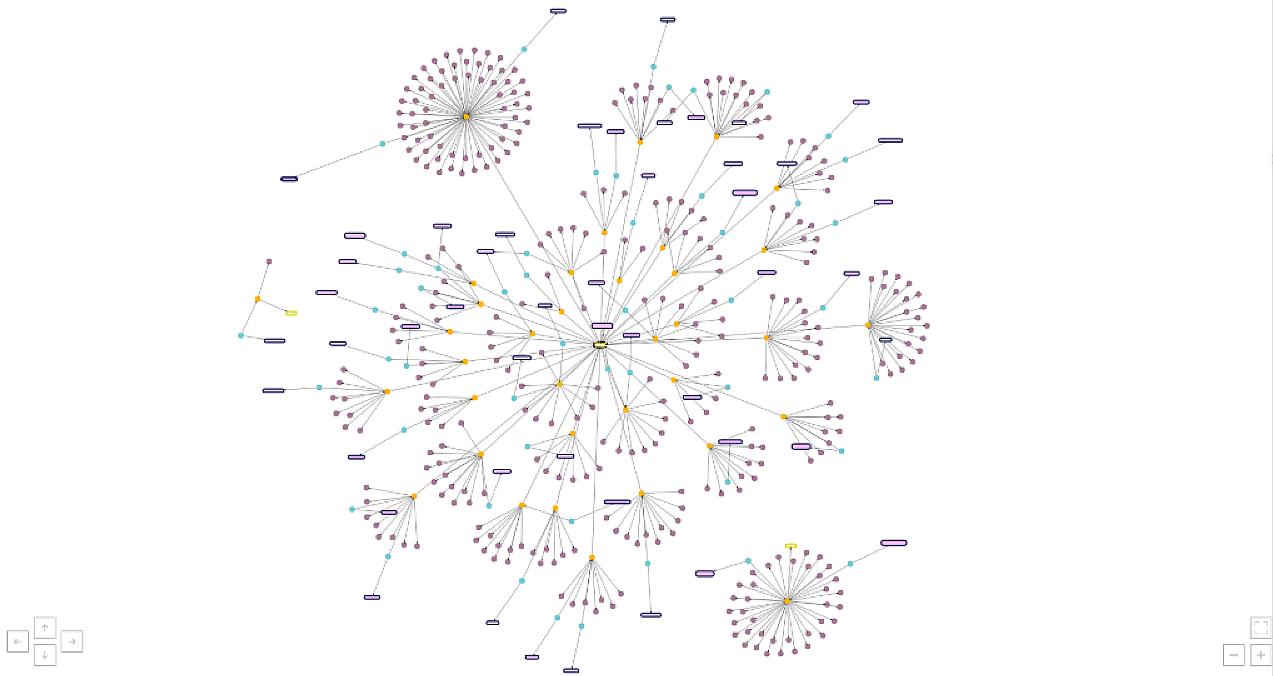 Graph Explorer | Timbr Documentation